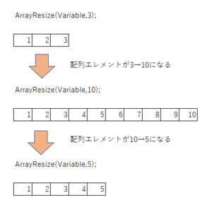 【MT5(MQL5)サンプルコード】配列の基礎 | たこねぎFX – takonegifx.com