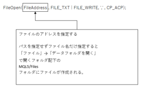【MT5(MQL5)サンプルコード】FileOpen | たこねぎFX – takonegifx.com